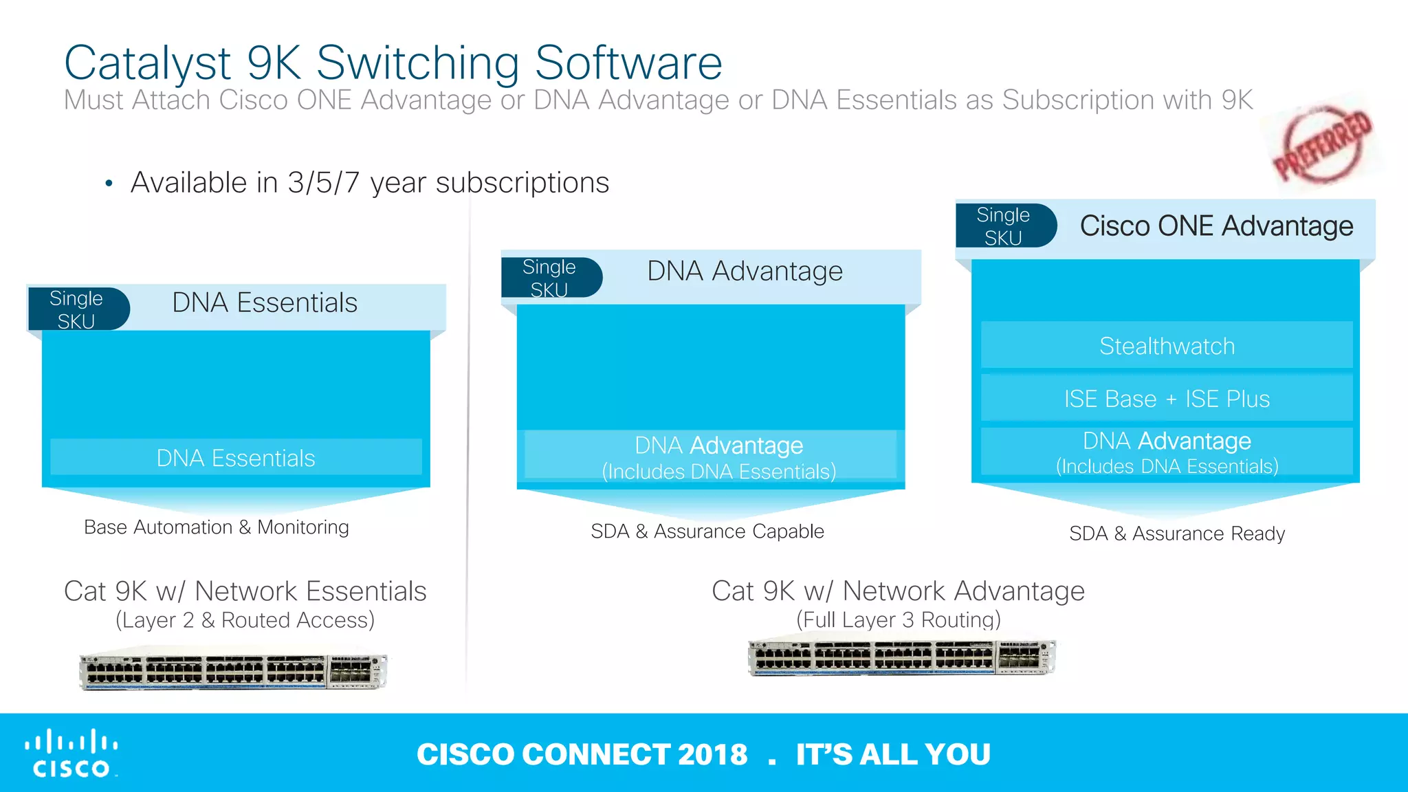 [Cisco Connect 2018 - Vietnam] Lam doan software-defined access-a transformational approach to ...