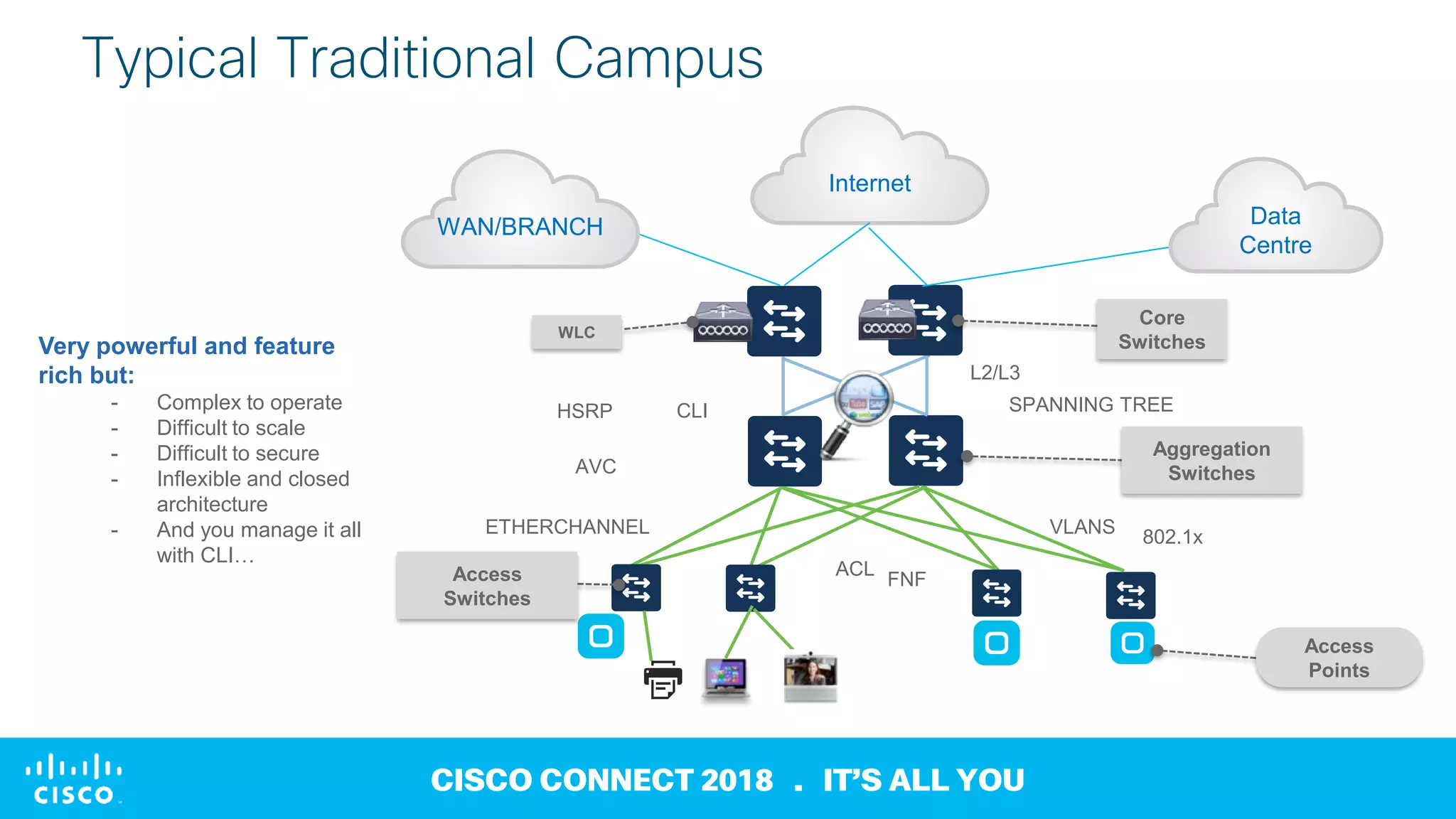 [Cisco Connect 2018 - Vietnam] Lam doan software-defined access-a ...
