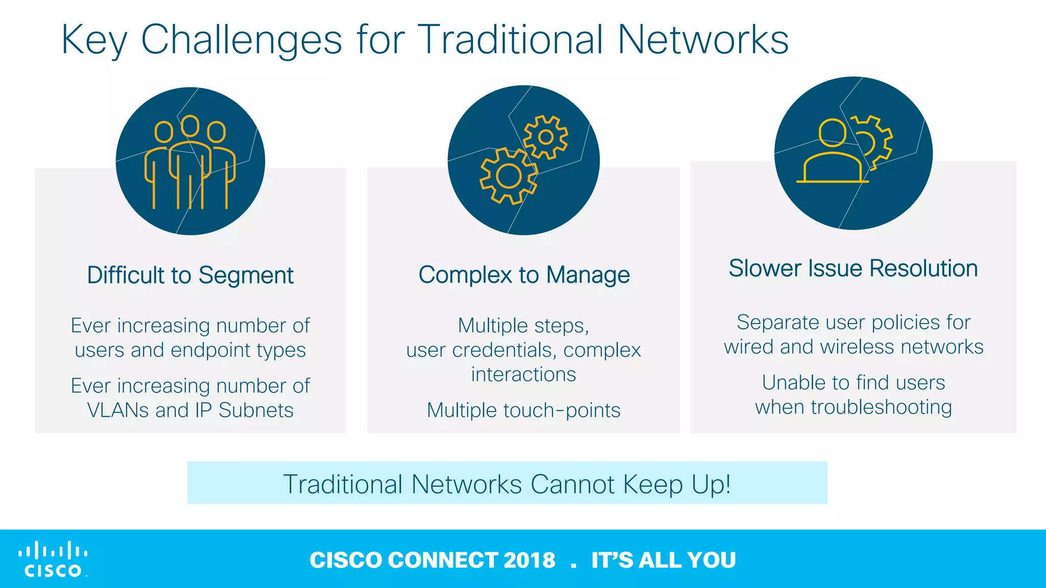 [Cisco Connect 2018 - Vietnam] Lam doan software-defined access-a transformational approach to ...