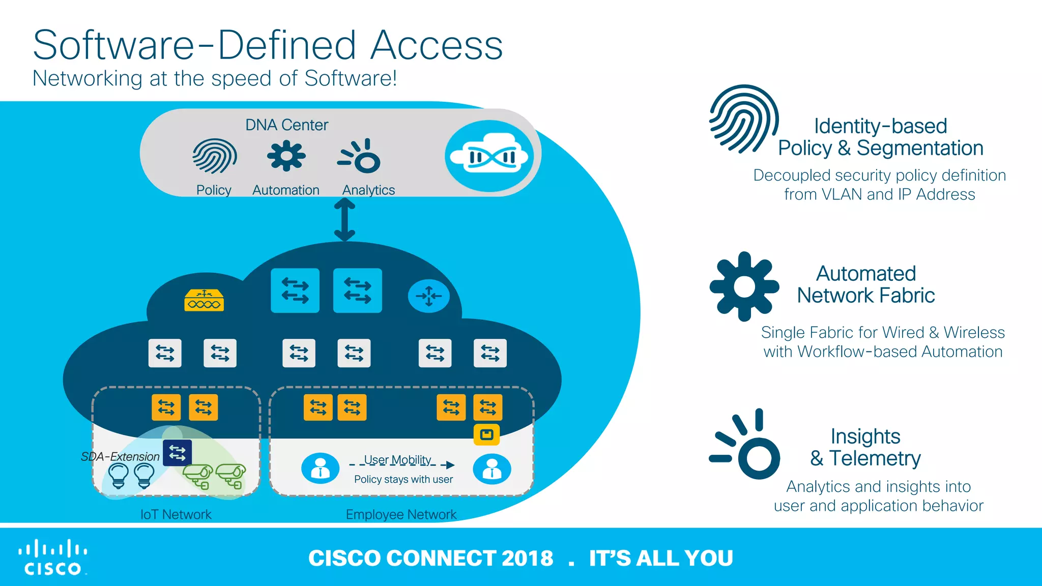 [Cisco Connect 2018 - Vietnam] Lam doan software-defined access-a ...