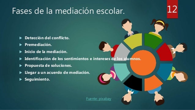 La mediación escolar: ayuda entre iguales.