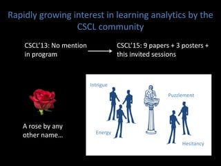Learning Analytics and Mediation of Collaborative Learning Processes ...