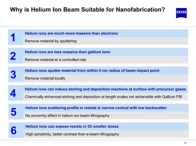 EUROMAT 2013 - Tutorial on Helium Ion Microscopy | PPTX