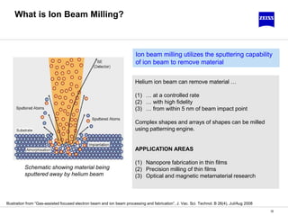EUROMAT 2013 - Tutorial on Helium Ion Microscopy | PPT