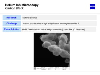 EUROMAT 2013 - Tutorial on Helium Ion Microscopy | PPT