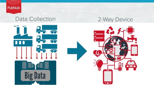 IoT prototyping made simple | PPT