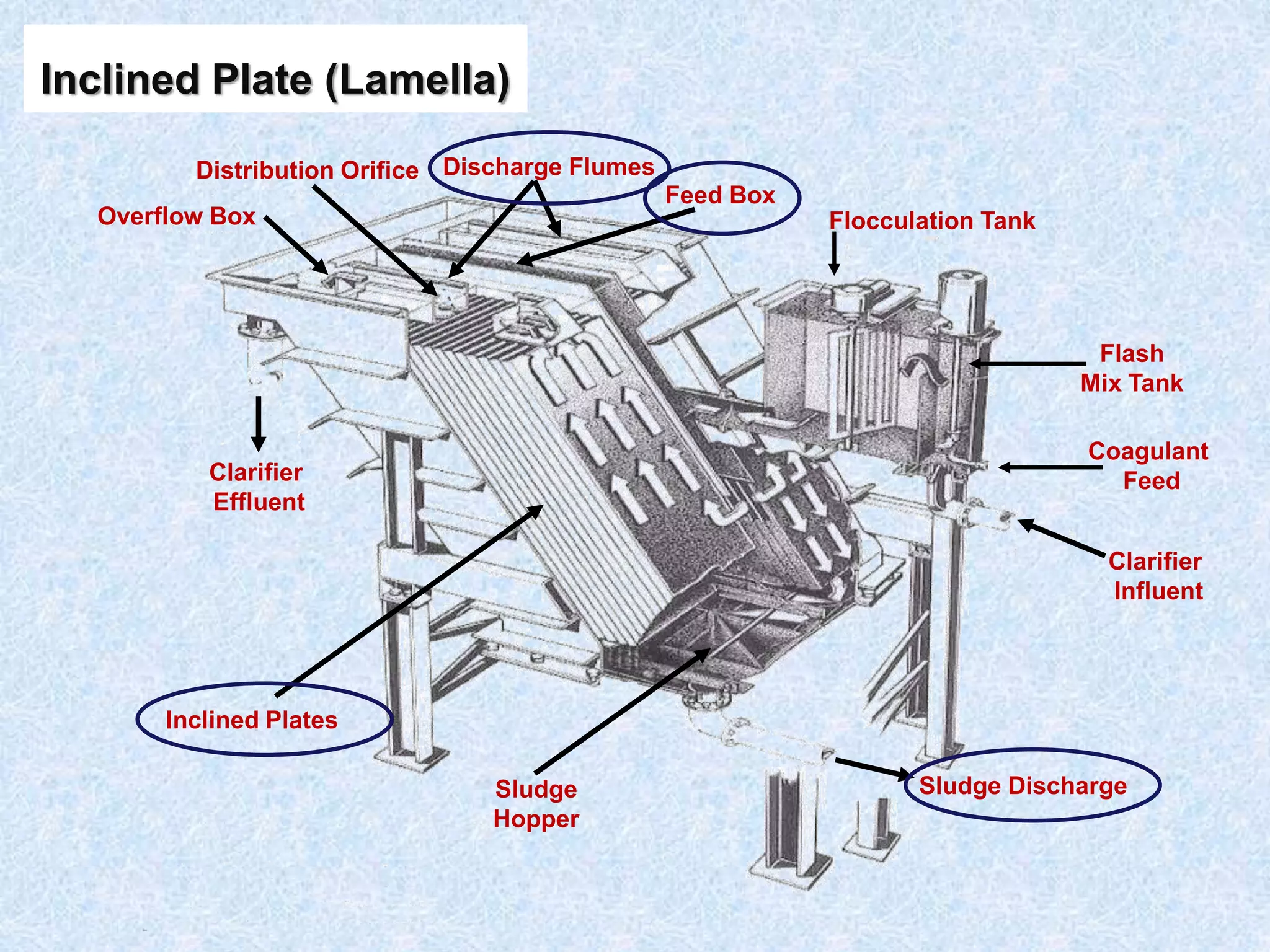 Lamella clarifier - Khaleeda bt Abdul Karim | PPTX