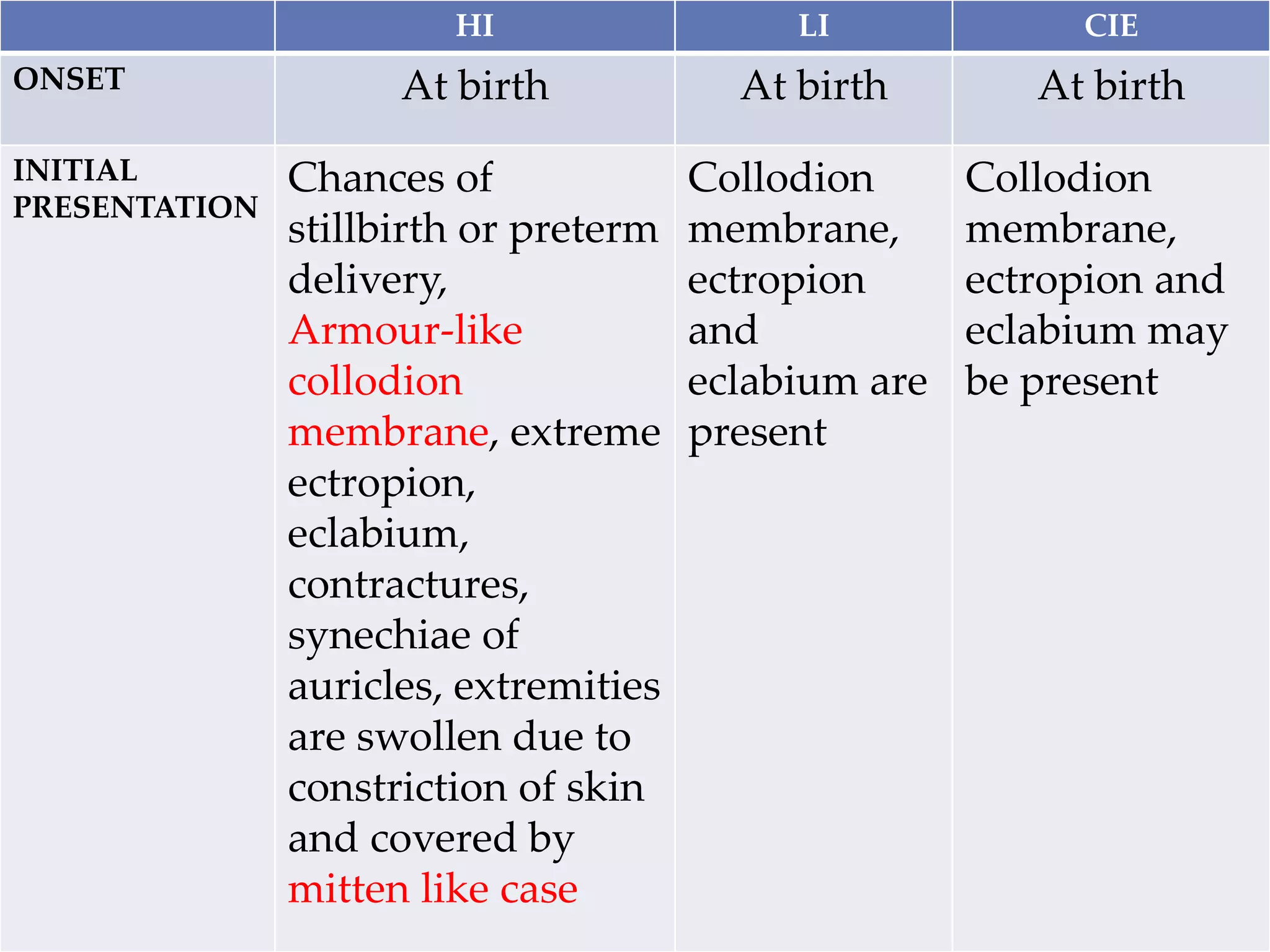 Lamellar ichthyosis: Discussion | PPTX
