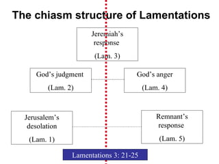 Knowing the God of Lamentation's Jeremiah | PPT
