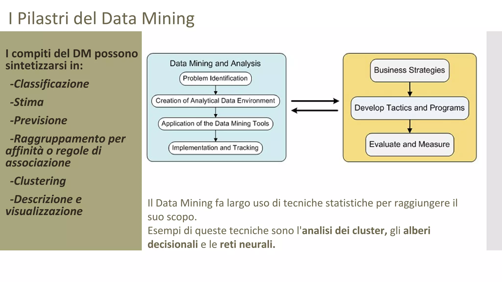 La metodologia statistica nel data mining | PPT