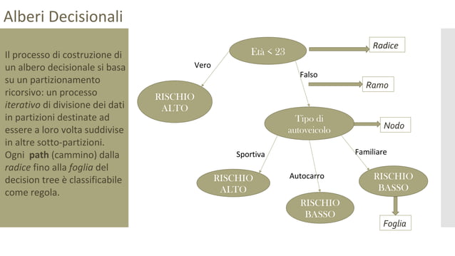 La metodologia statistica nel data mining | PPT