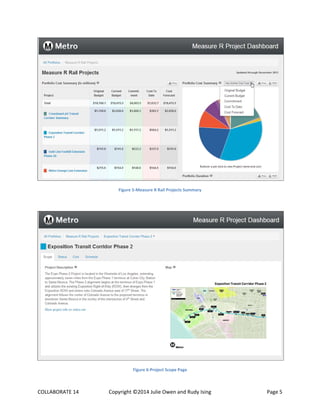 La metro measure r dashboard wp | PDF