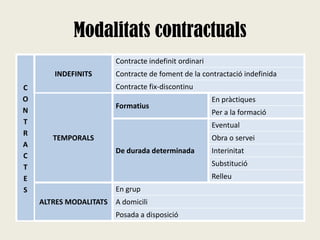 La meva primera presentació en el powerpoint | PPT