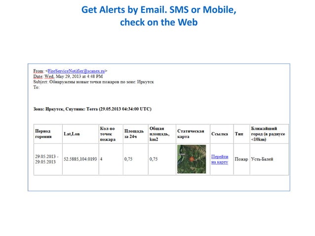 Kosmosnimki Live Alerts | PPT