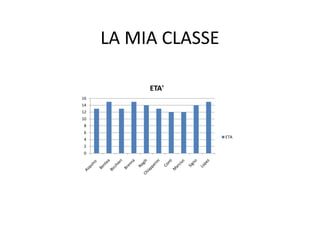 La mia classe | PPT