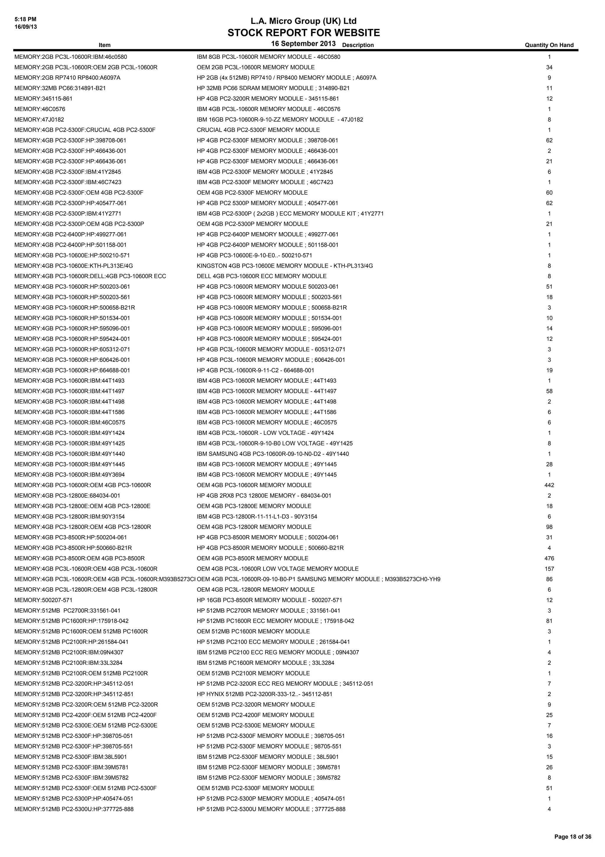 LA Micro stock report 9.9.13