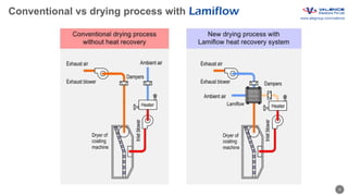 Valence Lamiflow air-to-air heat exchanger | PDF