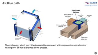 Valence Lamiflow air-to-air heat exchanger | PDF