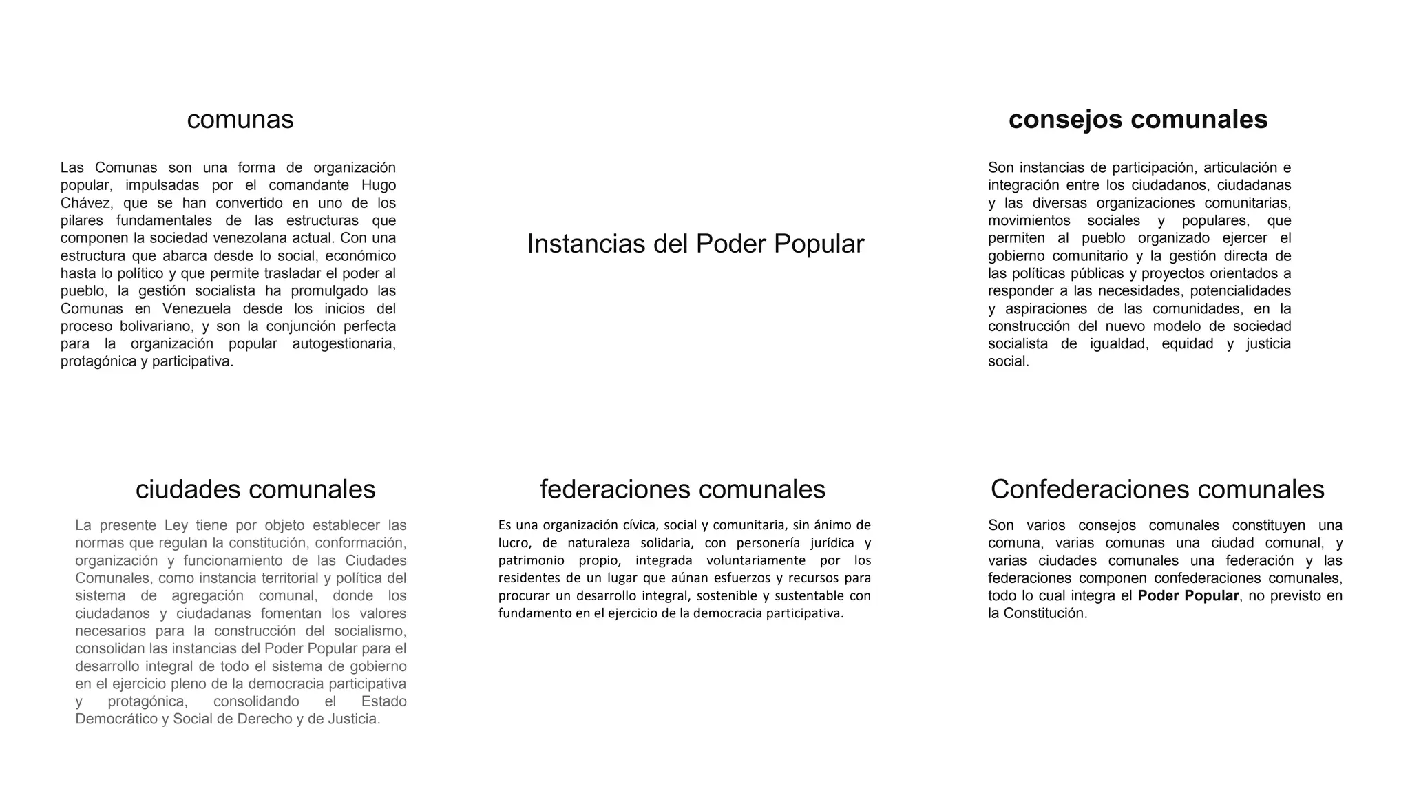 INSTANCIAS DEL PODER POPULAR DE VENEZUELA | PPTX
