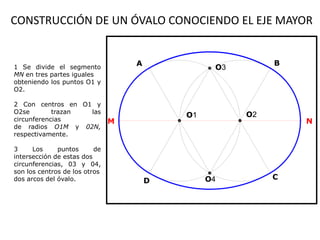 Lamina 11 ovalos y ovoides | PPSX