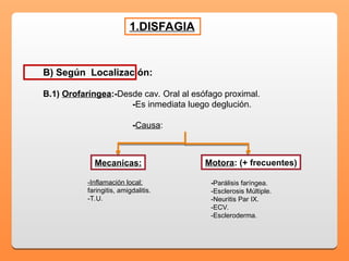 lamina 1 digestivo ESOFAGO - CLASE. fisiopatología | PPT