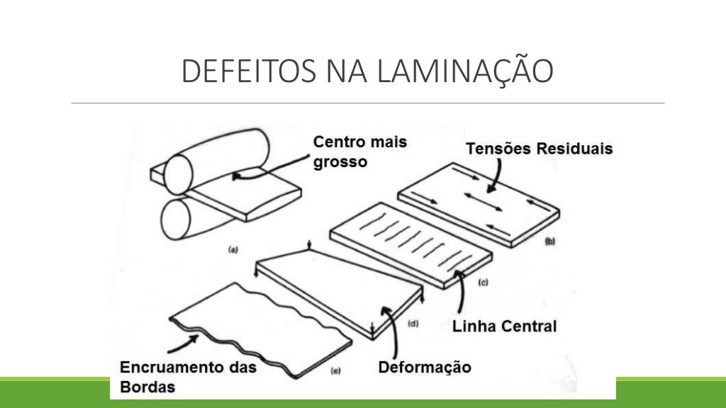 Laminacao powerpoint 3 d3b