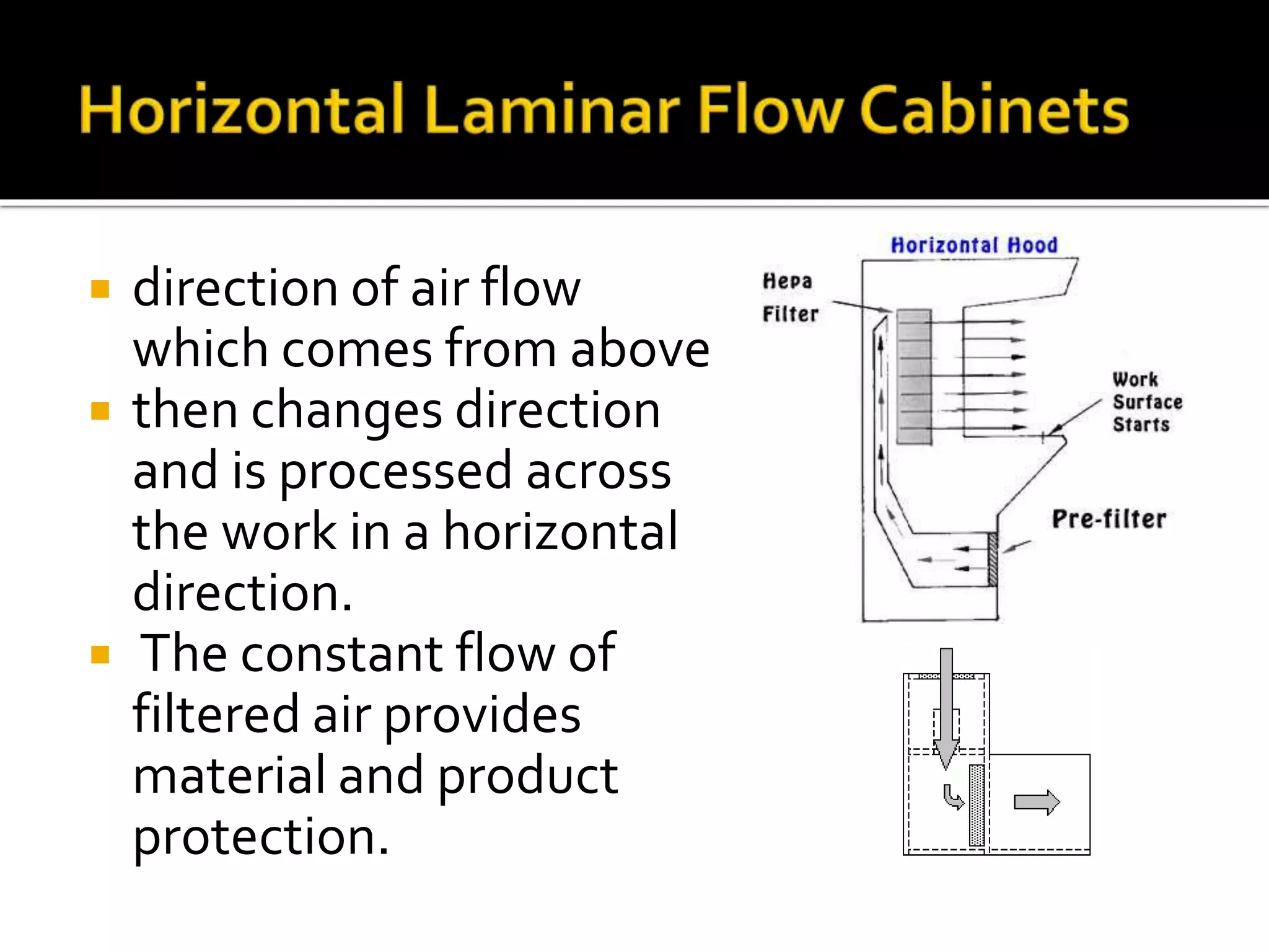 Laminar air flow | PPTX