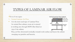 Laminar Air Flow provides a work area with Aseptic/Sterile conditions ...