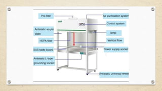 Laminar Air Flow provides a work area with Aseptic/Sterile conditions ...