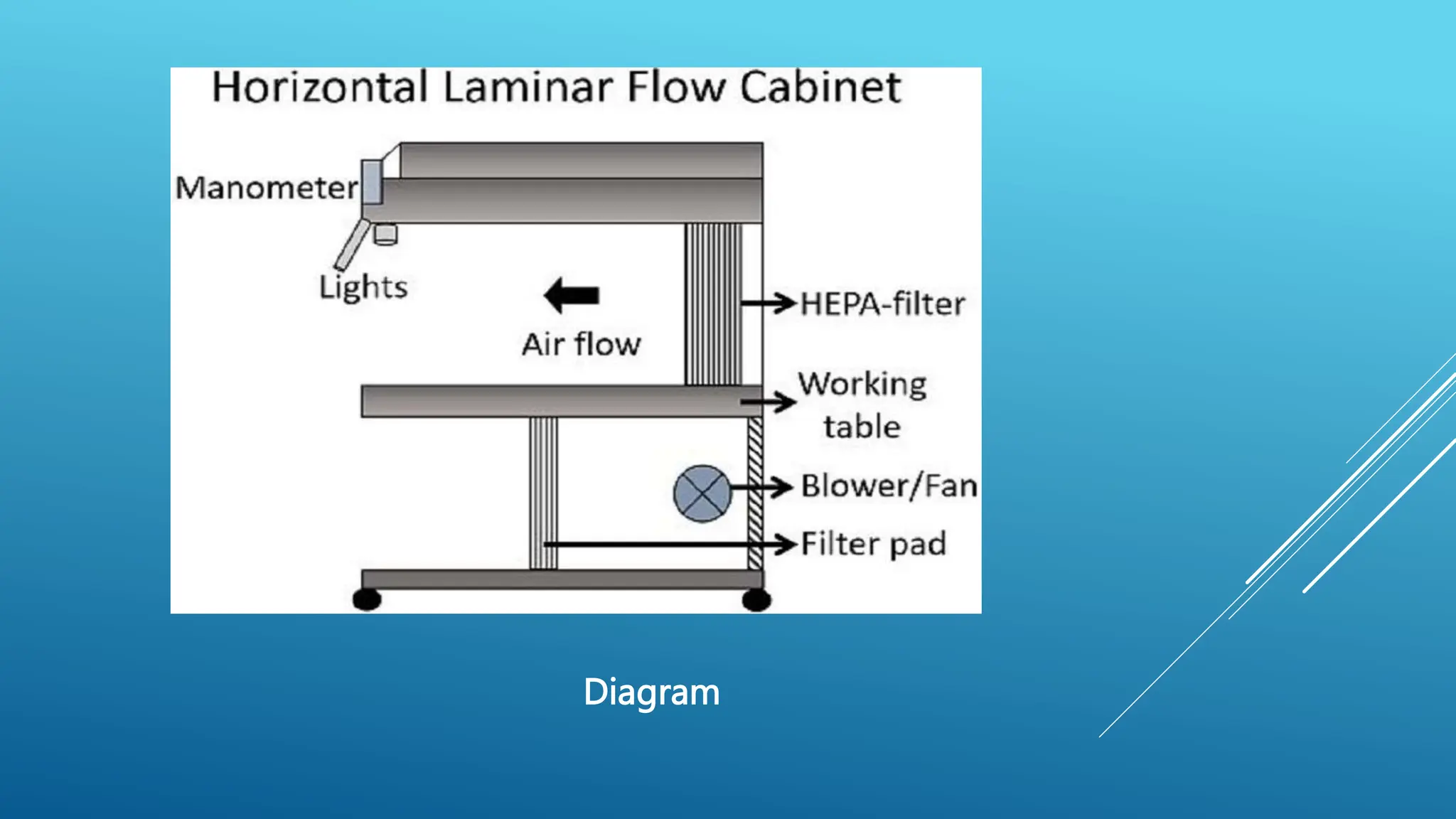 LAMINAR AIR FLOW & CO2 INCUBATOR.pptx 11 | PPTX