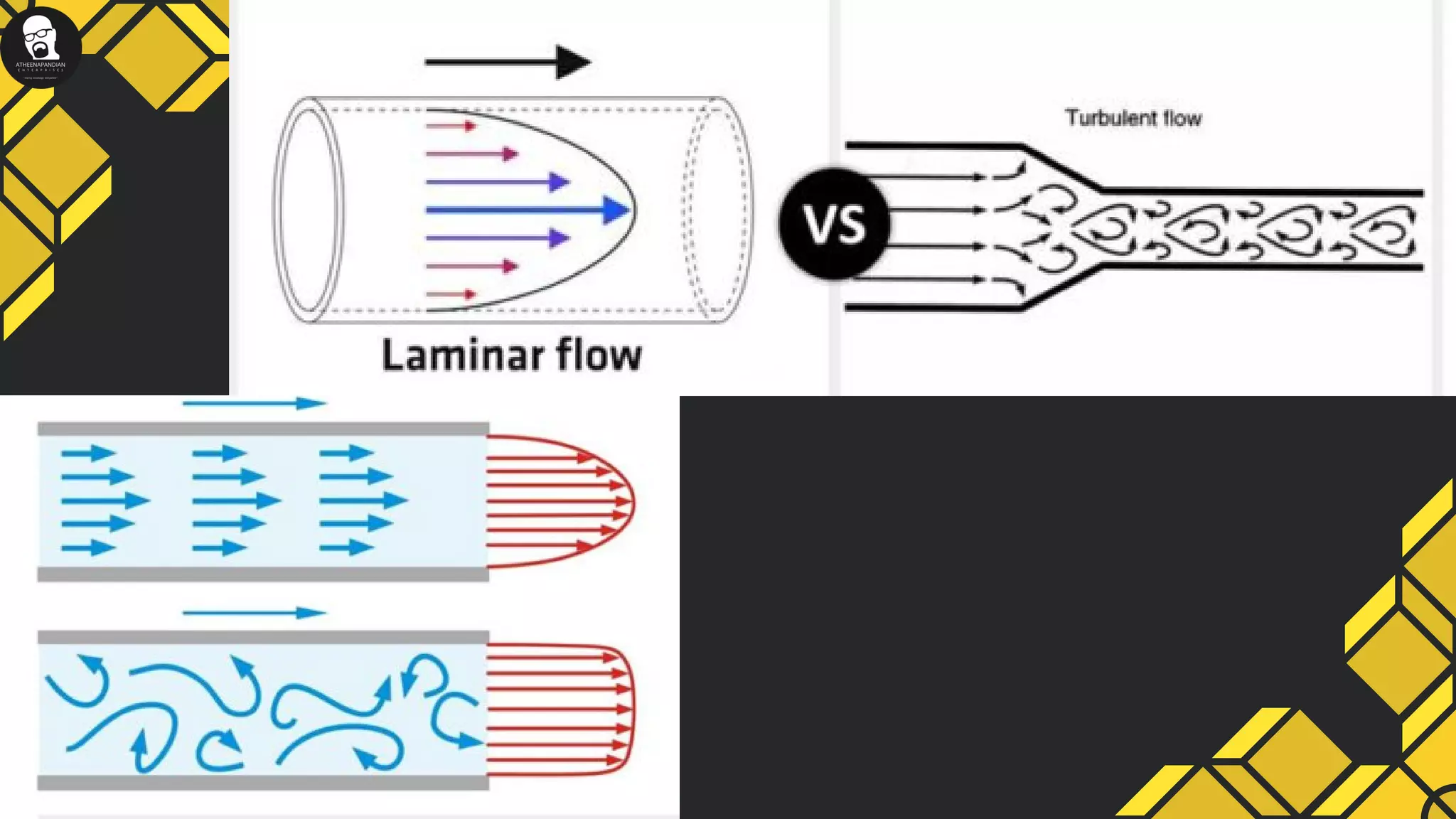 Laminar and turbulent flow and reynolds number | PDF