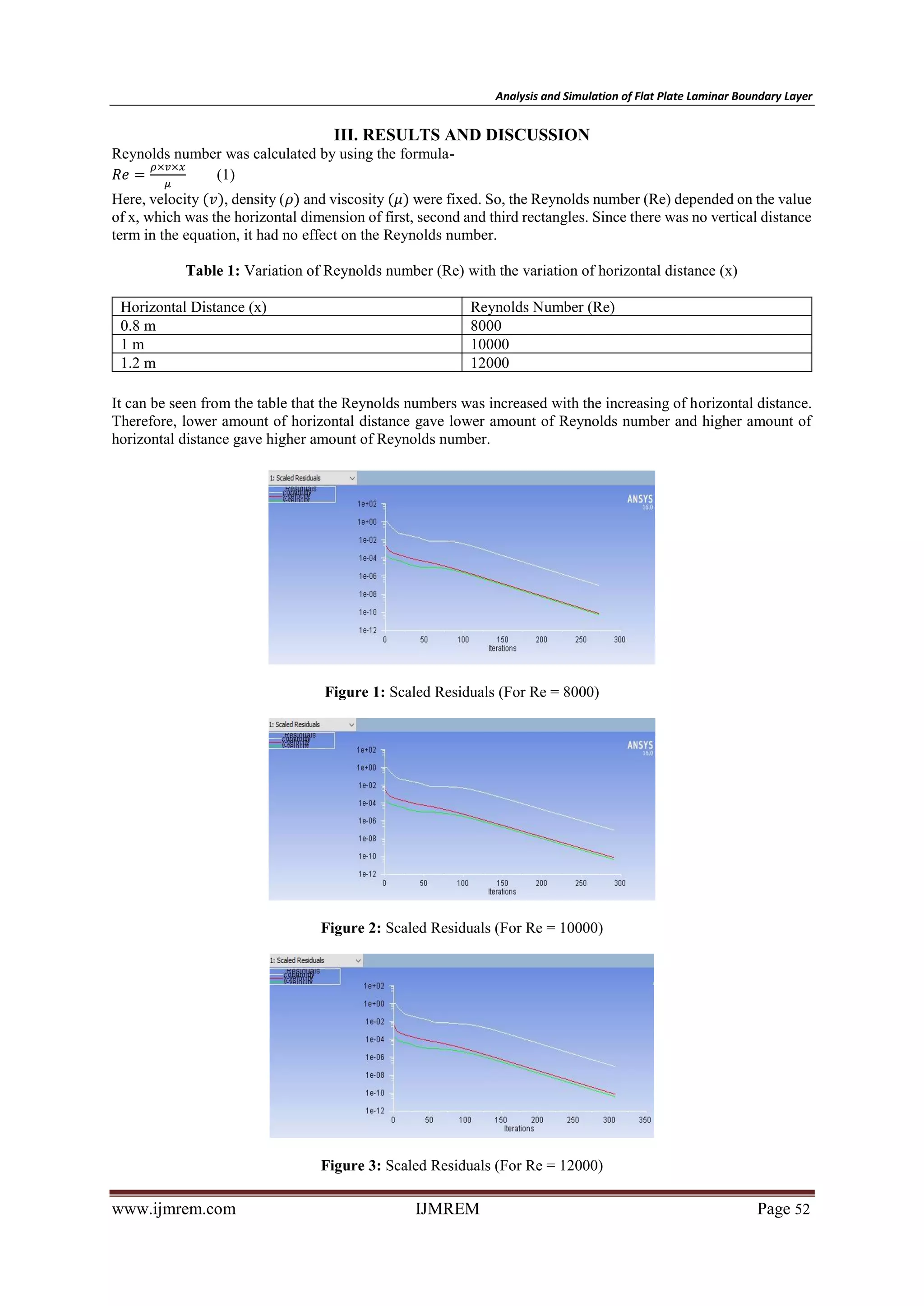 Laminar boundary layer | PDF