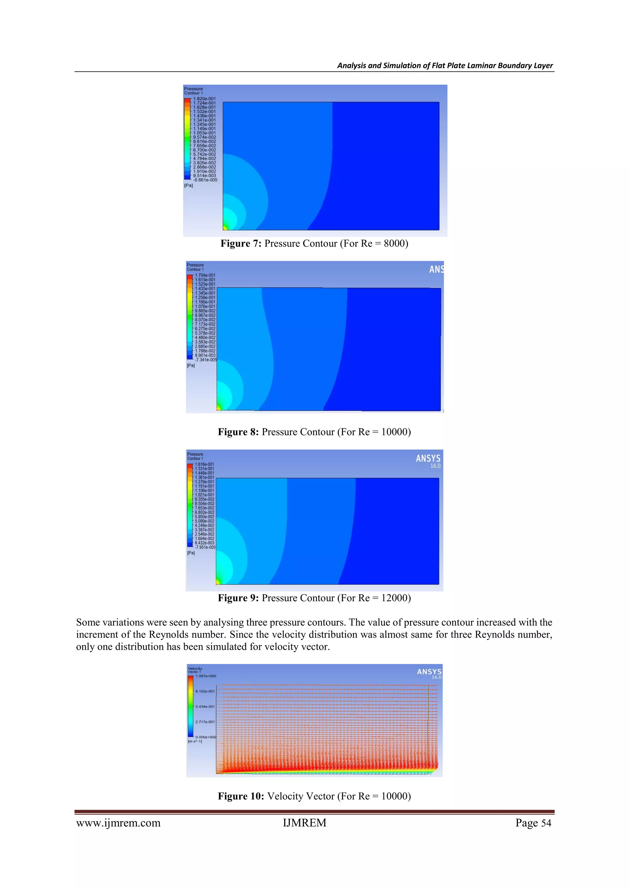 Laminar boundary layer | PDF