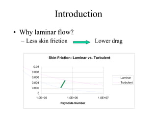 Laminarflow | PPT