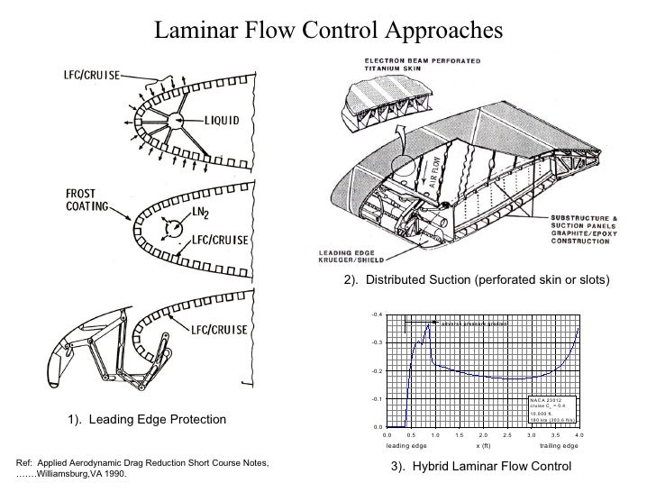 Laminarflow