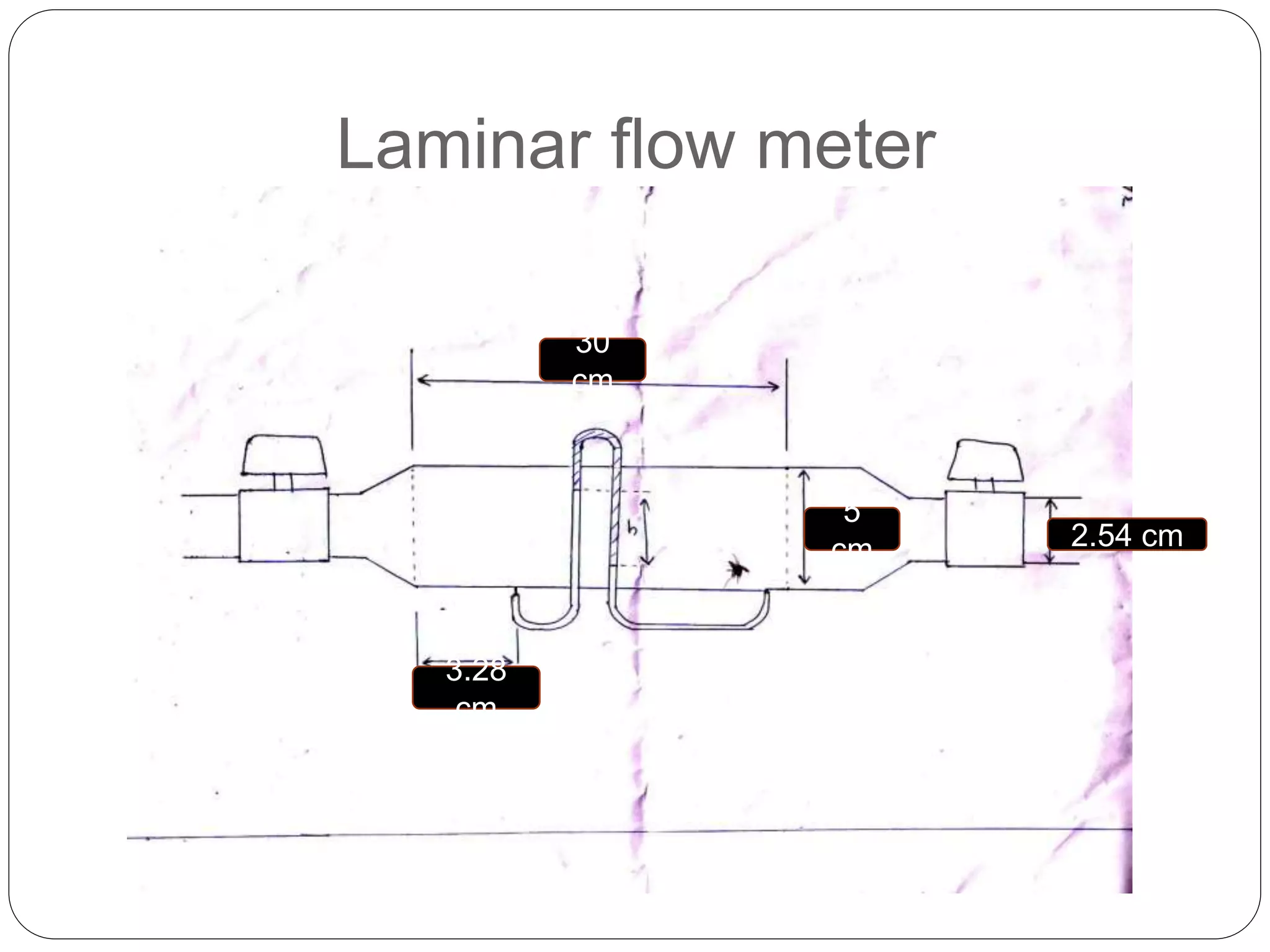Laminar flow meter design | PPTX
