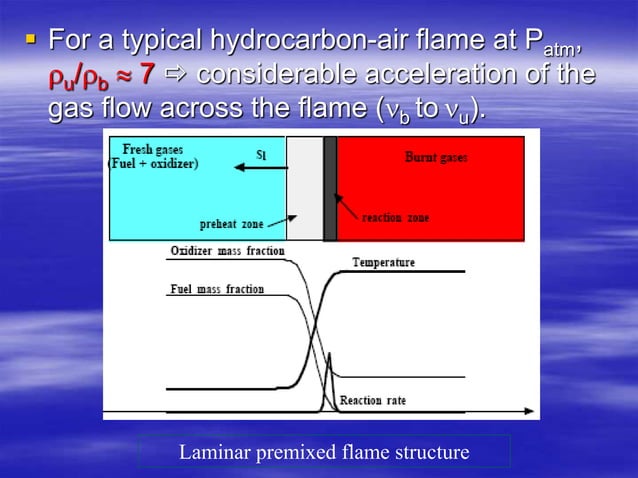 Laminar premixed flame in mesos-scale combuster | PPT