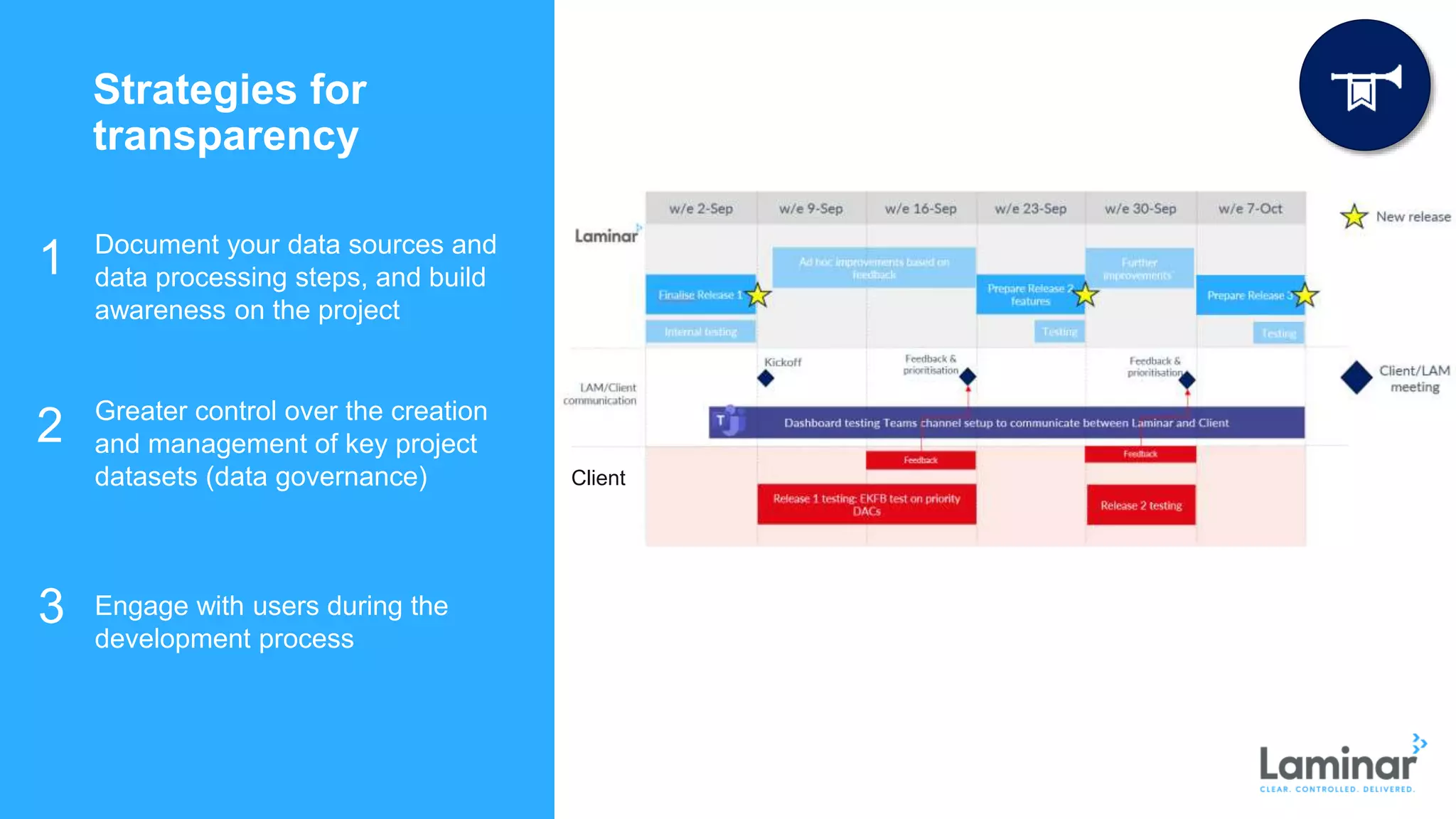 Laminar Projects | PCE 2022 Presentation.ppt