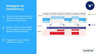 Laminar Projects | PCE 2022 Presentation.ppt