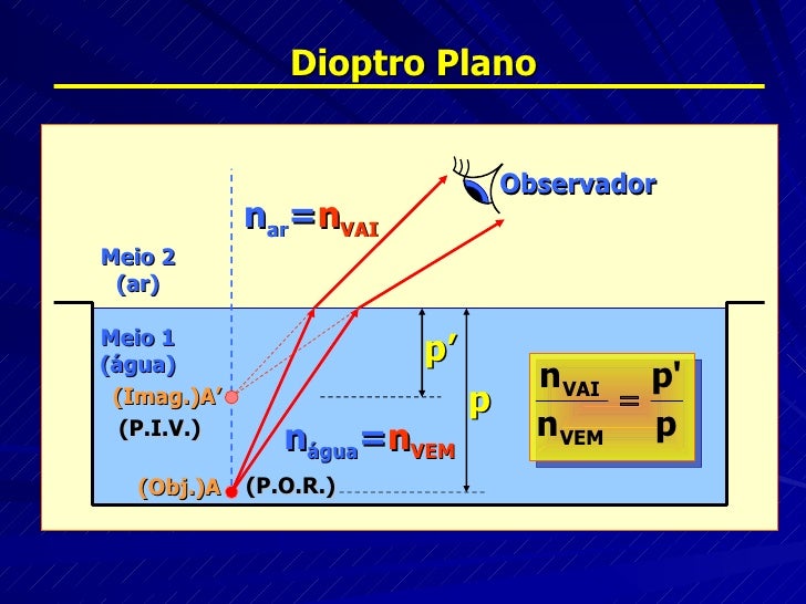 Laminas dioptros-e-prismas