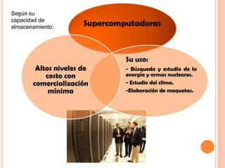 Clasificacion de las Computadoras | PPTX | Computing | Technology & Computing