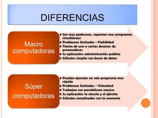 Clasificacion de las Computadoras | PPTX | Computing | Technology & Computing