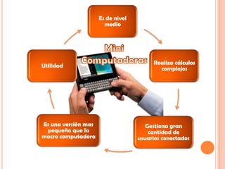 Clasificacion de las Computadoras | PPTX | Computing | Technology & Computing