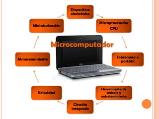 Clasificacion de las Computadoras | PPTX | Computing | Technology & Computing