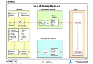 laminas_05_simatic_entradas_analogicas.PPT