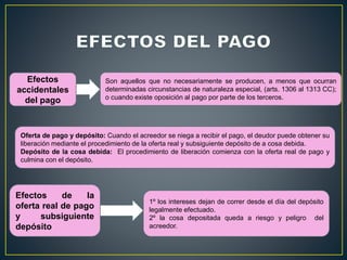 Laminas del pago civil obligaciones | PPTX