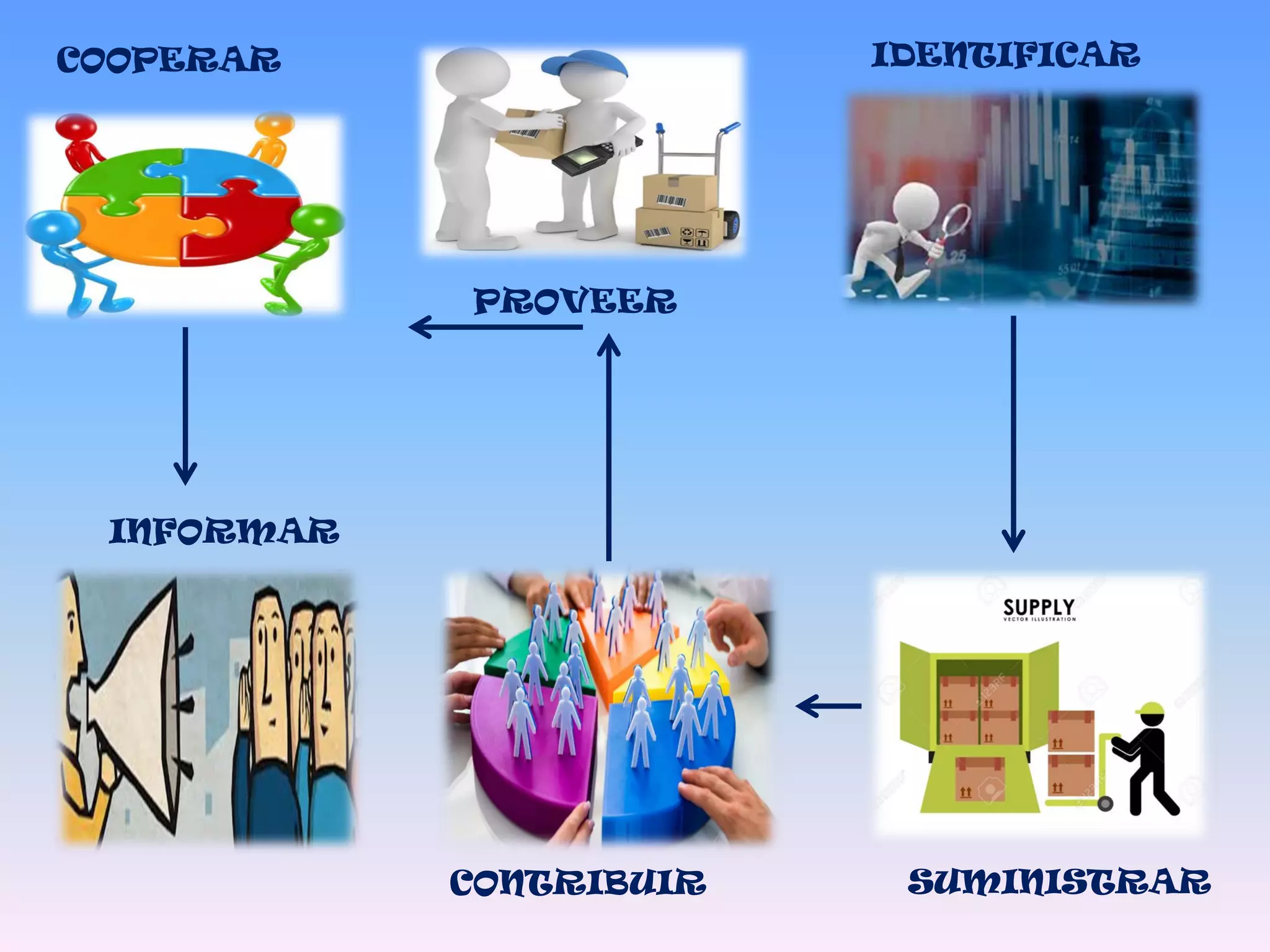 Laminas en power point tendencias contemporaneas | PDF | Business ...