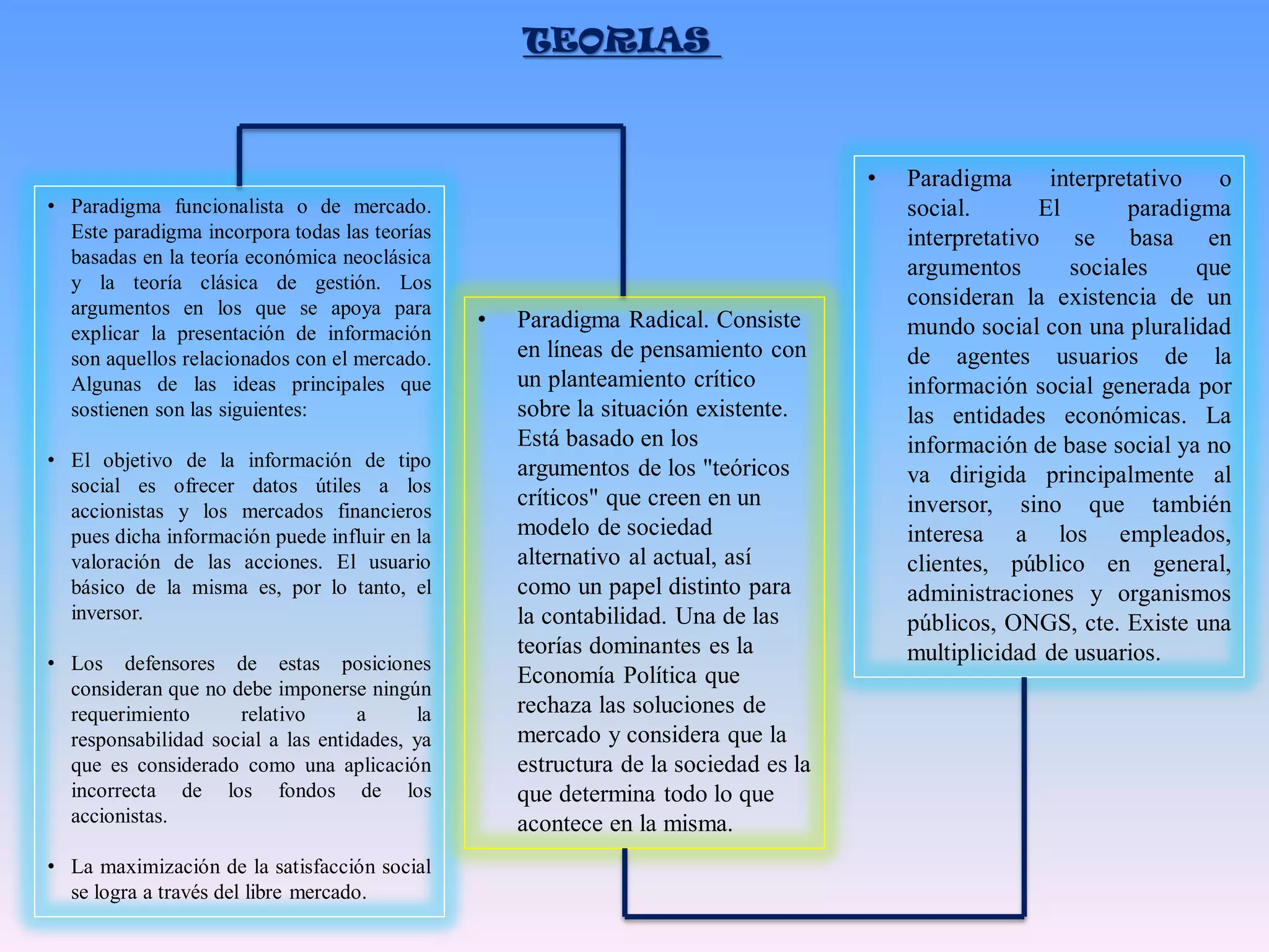 Laminas en power point tendencias contemporaneas | PDF | Business ...
