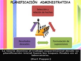 PLANIFICACIÓN NORMATIVA, ADMINISTRATIVA Y ESTRATÉGICA. | PPTX