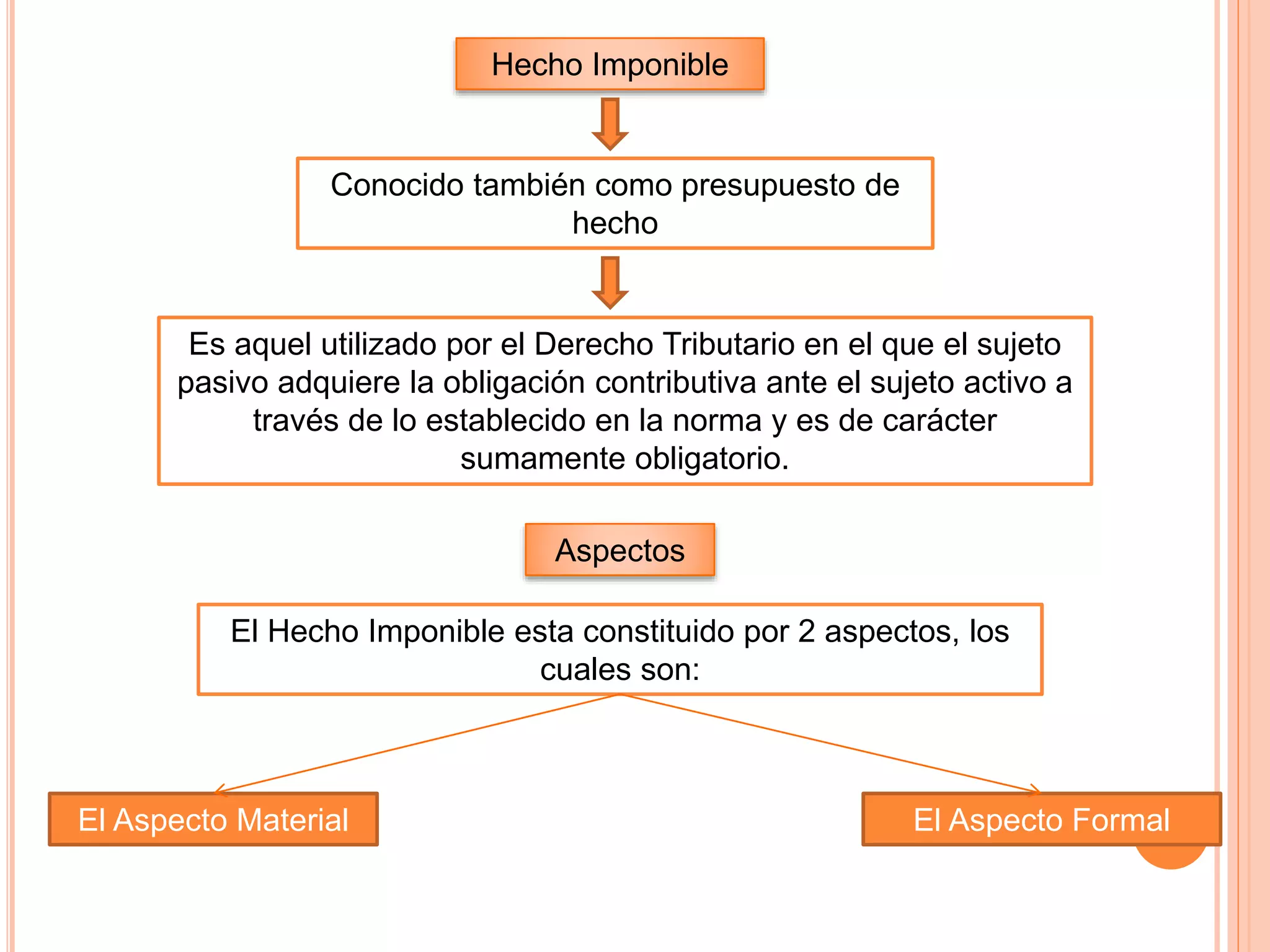 Hecho Imponible Diapositivas | PPTX | Personal Taxes | Personal Finance